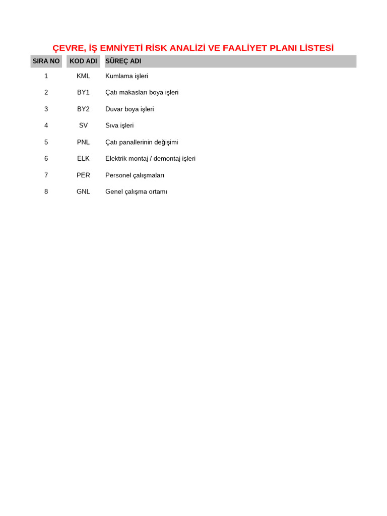 Boya Isleri Risk Analizi 1 | PDF