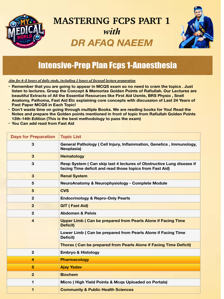 FCPS 1 Anaesthesia Intensive Prep Guide | PDF | Medical Specialties ...