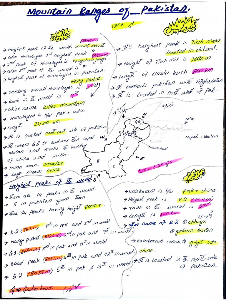 Mountain Ranges by MHR Wassi | PDF