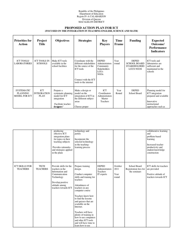 Ict Action Plan | Educational Technology | Educational Psychology