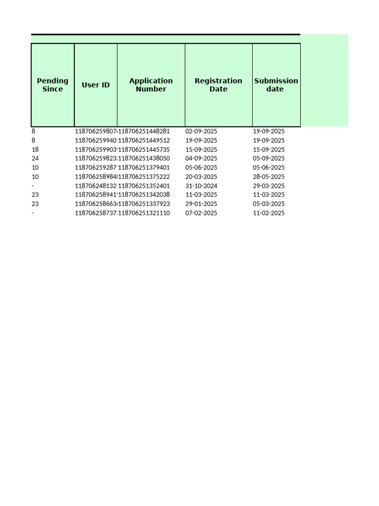 PMFME Indvidual Application Status Report V2 | PDF | Poverty | Poverty ...