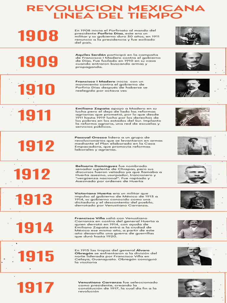 Línea del Tiempo de la Revolución Mexicana | PDF | revolución mejicana ...