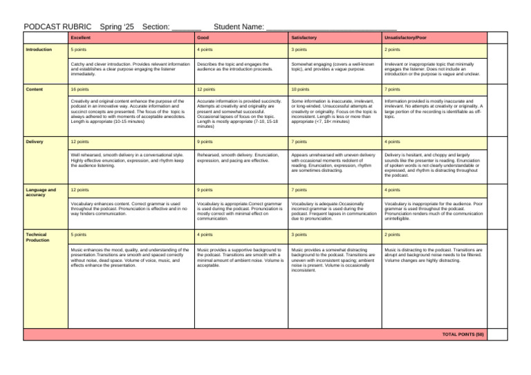 Podcast Evaluation Rubric 2025 | PDF | Human Communication | Cognition