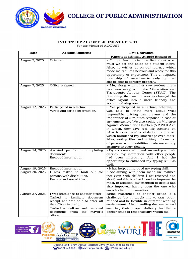Accomplishment Report - August | PDF | Behavioural Sciences | Psychology