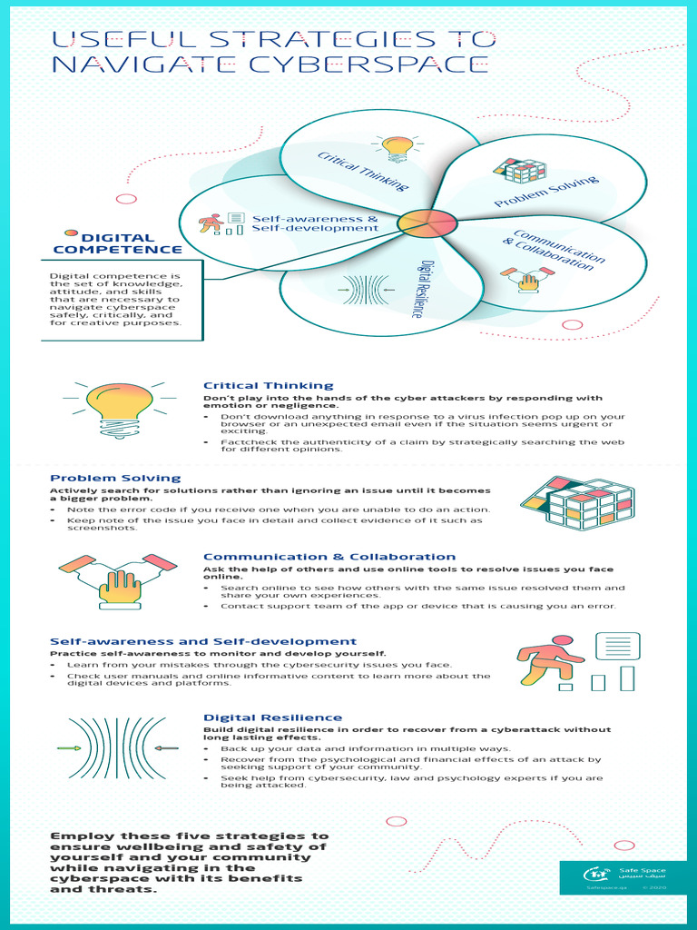 Useful Strategies To Navigate Cyberspace | PDF | Computer Security ...