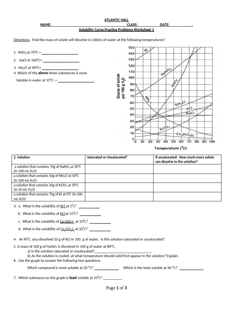 Solubility Curves Worksheet SS 1 CHM | PDF | Solubility | Chemical Elements