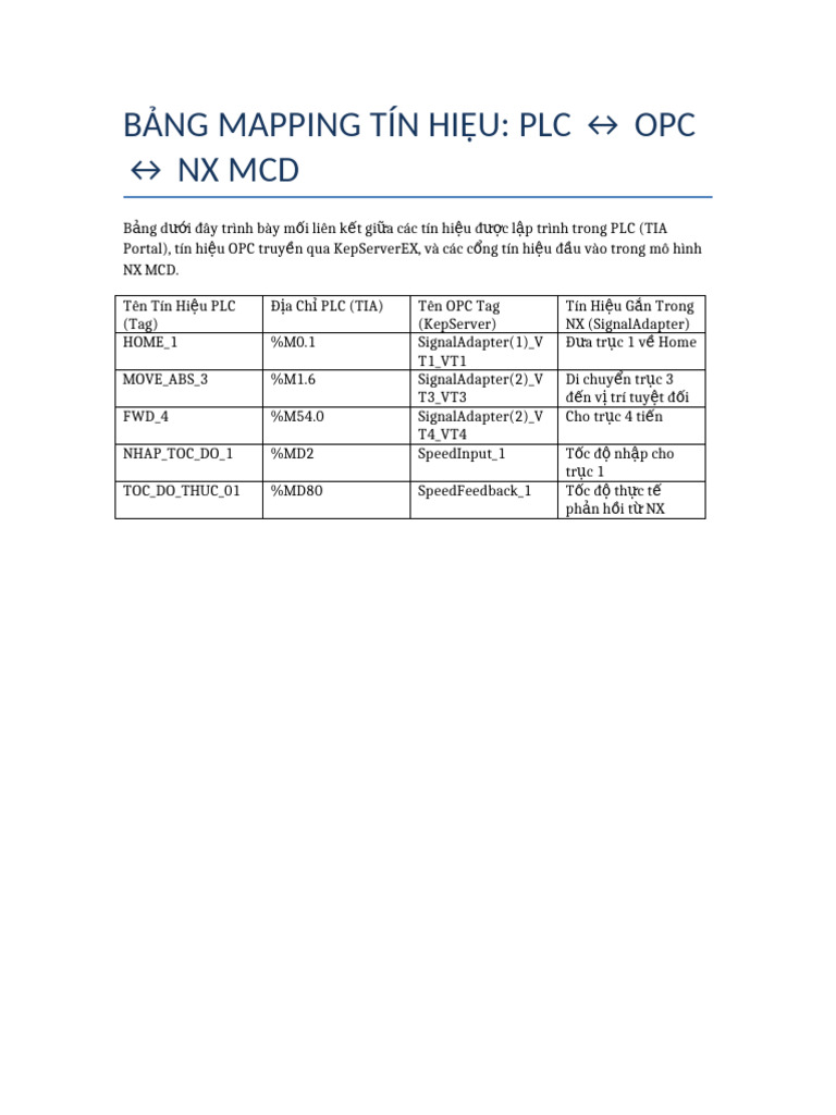 Bang Mapping Tin Hieu PLC OPC NX | PDF
