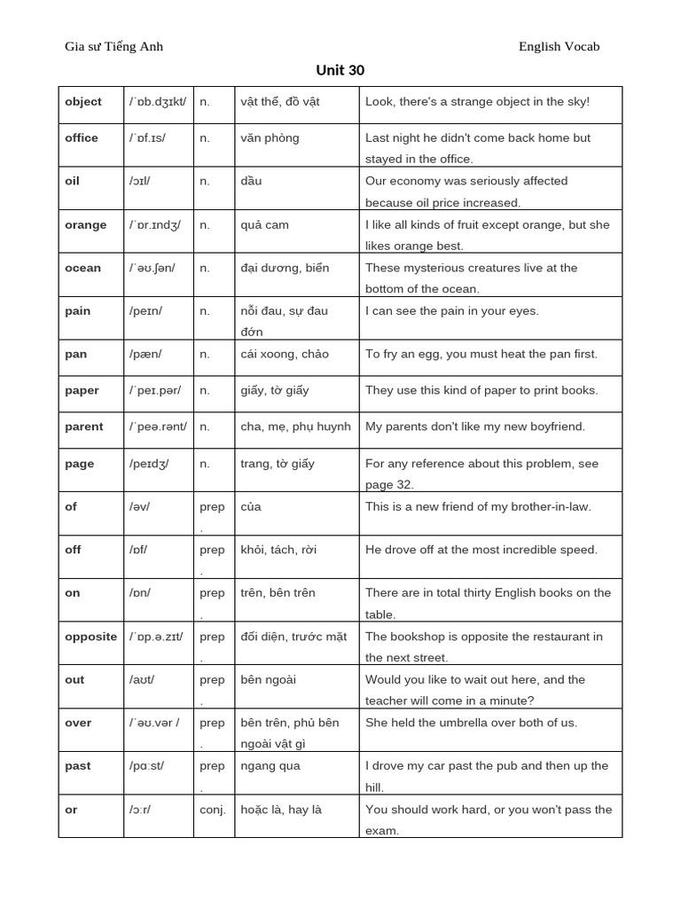 Unit 30 | PDF