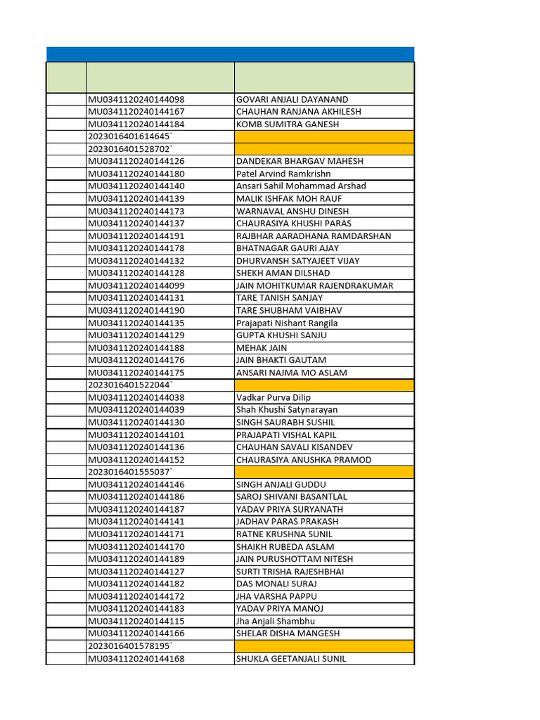 Sybbi Students PRN No | PDF
