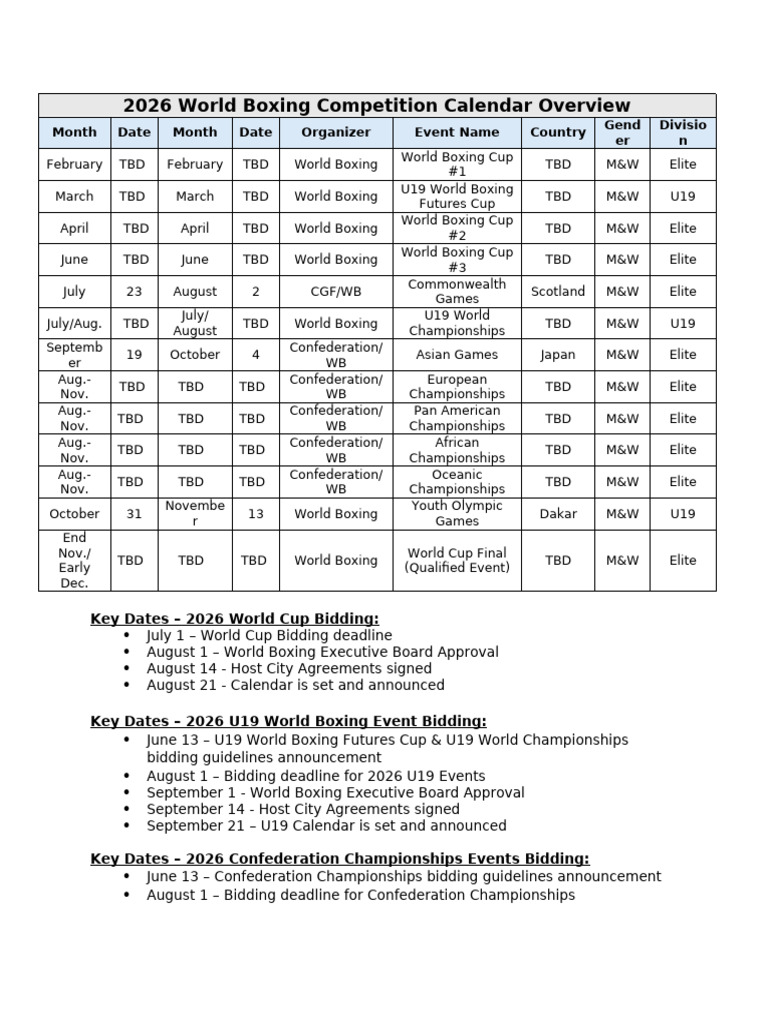 2026 World Boxing Competition Calendar | PDF | International Sports ...
