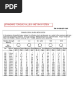 Iso-4017 Fasteners Torque List | PDF | Nut (Hardware) | Screw