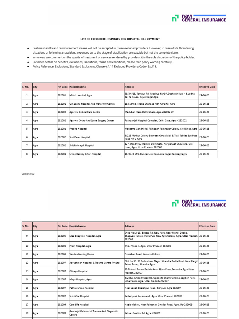 Excluded List of Hospitals | PDF