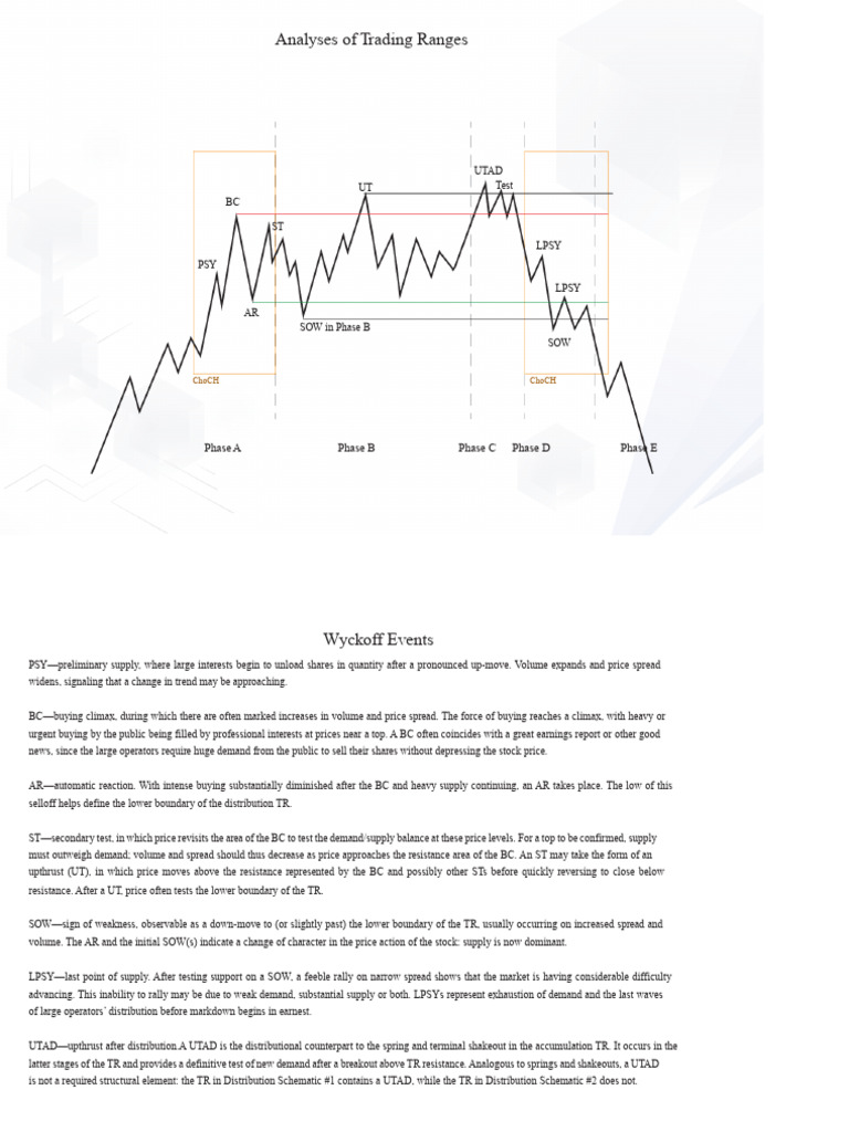 Wyckoff Trading Range Analysis Guide | PDF | Financial Markets