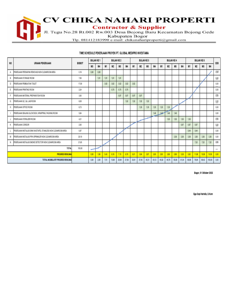 Time Schedule Pt. Global Medipro Investama + Smoke Detector | PDF