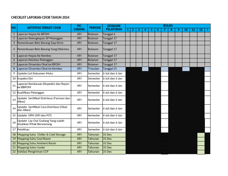 Checklist CDOB 2024 untuk APJ | PDF