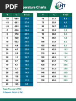R401A Refrigerant Pressure Chart | PDF | Physical Chemistry | Temperature