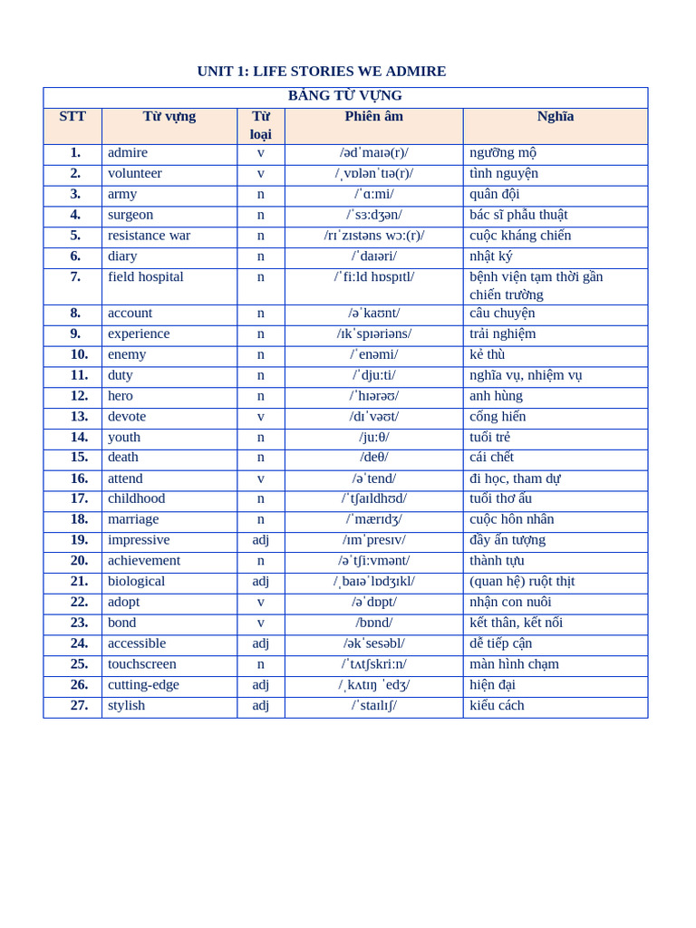 Unit 1 - Grade 12 | PDF