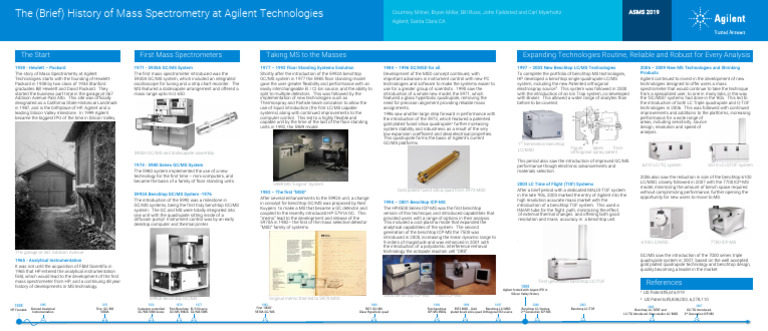 Vendor - Agilent Asms History Poster Rev3 | PDF | Mass Spectrometry | Gas Chromatography–Mass ...