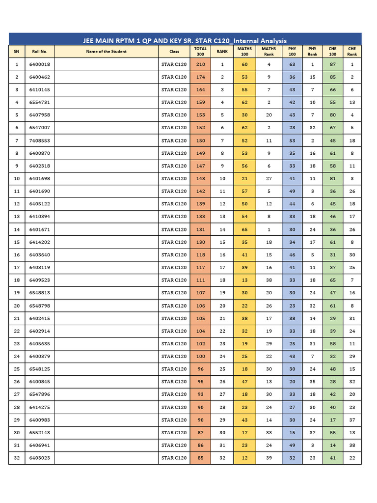 Jee Main RPTM 1 QP and Key Sr. Star c120 No Names | PDF