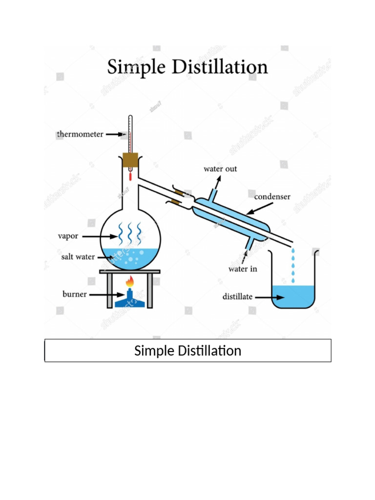 Diagram of Simple Distillation | PDF