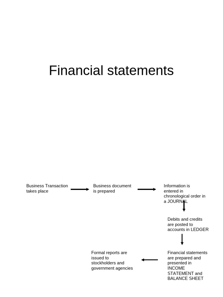 Financial Statemetns | PDF | Debits And Credits | Equity (Finance)