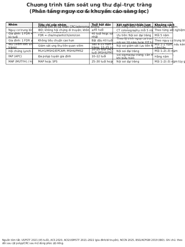 CRC Screening Risk Stratification 1page | PDF