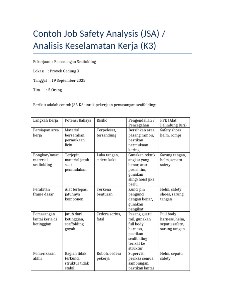 Contoh JSA K3 Scaffolding | PDF