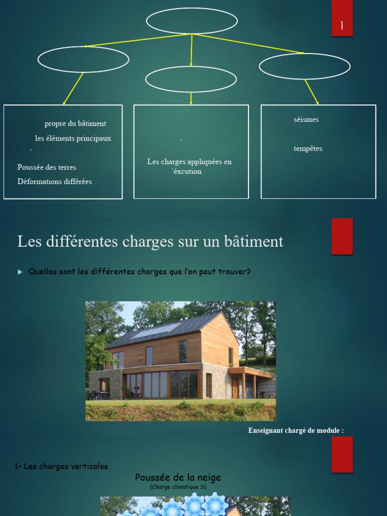 Charges et conception parasismique des bâtiments | PDF | Béton armé ...