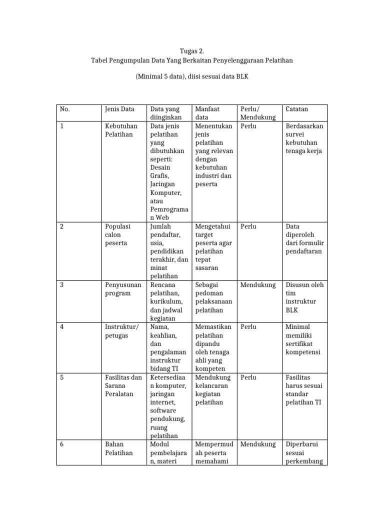 Tabel Pengumpulan Data BLK Teknik Informatika | PDF