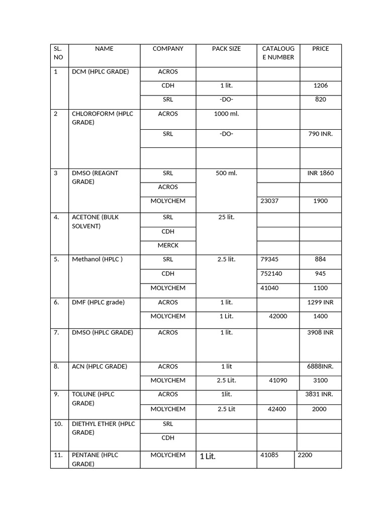Solvent List | PDF