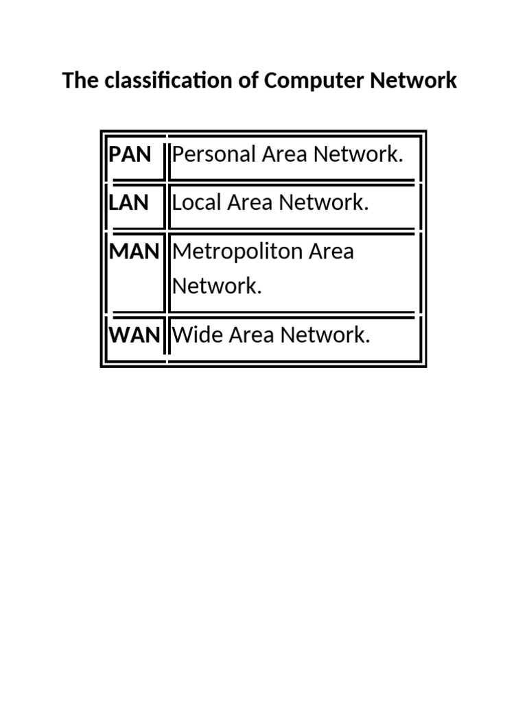 Network | PDF