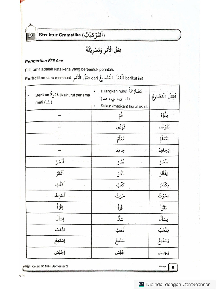 Bahasa Arab Fiil Amr | PDF