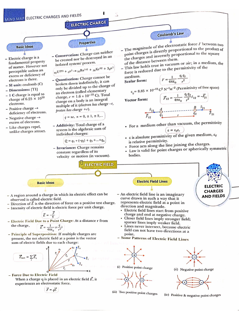 Phy Formula 12 | PDF