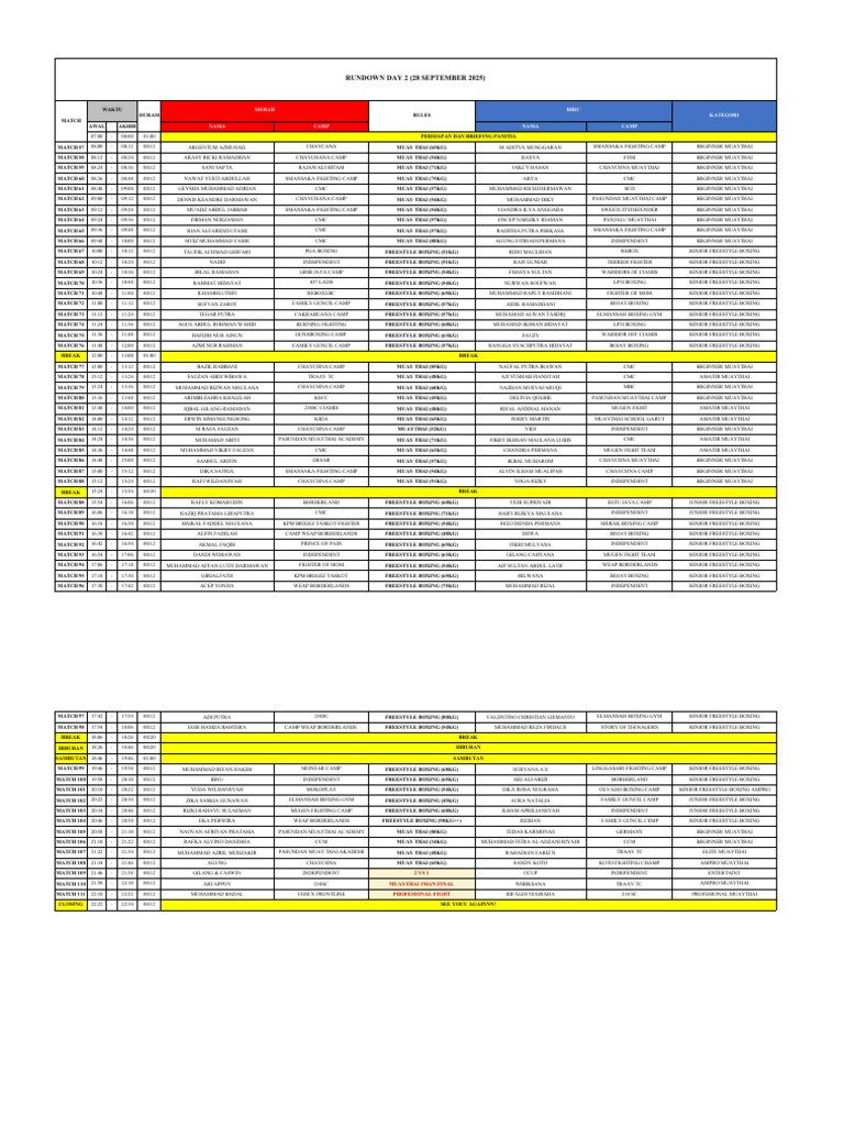 Rundown Cfs 2 Day 2 Fixx BGTT | PDF | Muay Thai | Athletic Sports