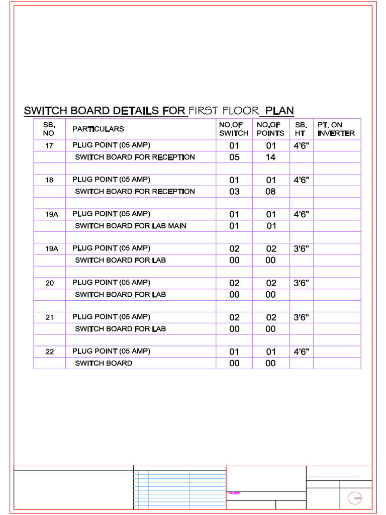 Switch Board Details by AR. Sajjad Lodhi | PDF