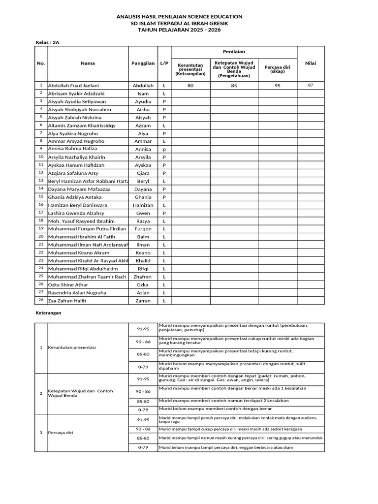 Rubrik STS Science Kls 2E - 2526 | PDF