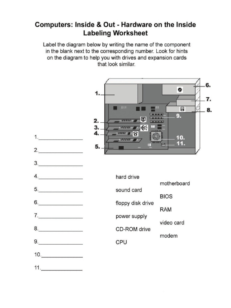 2A Hardware On The Inside Labeling | PDF