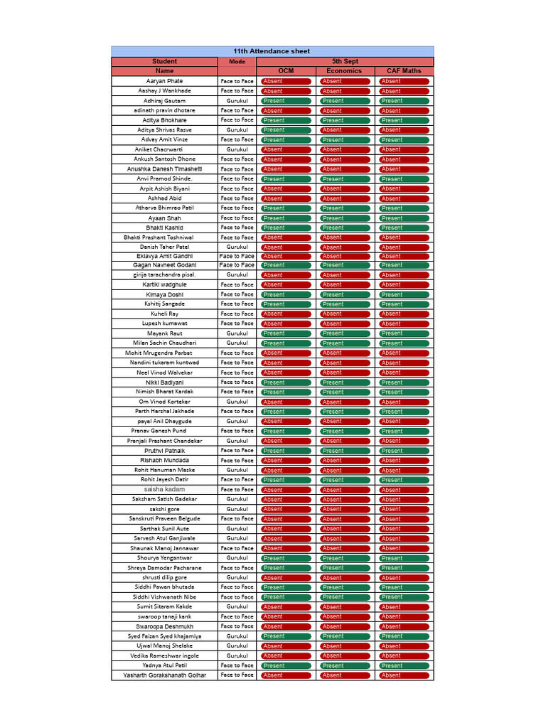 11th Attendance Sheet - S | PDF