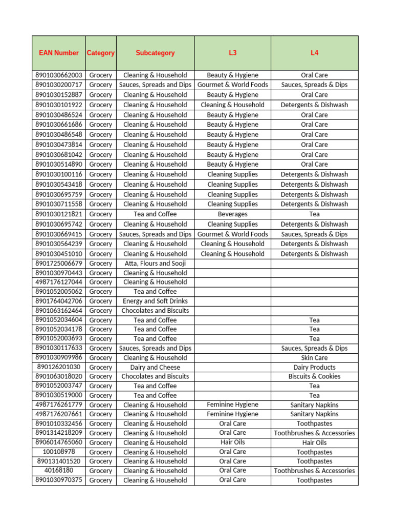 EAN Numbers for Grocery Products | PDF | Drink | Tea