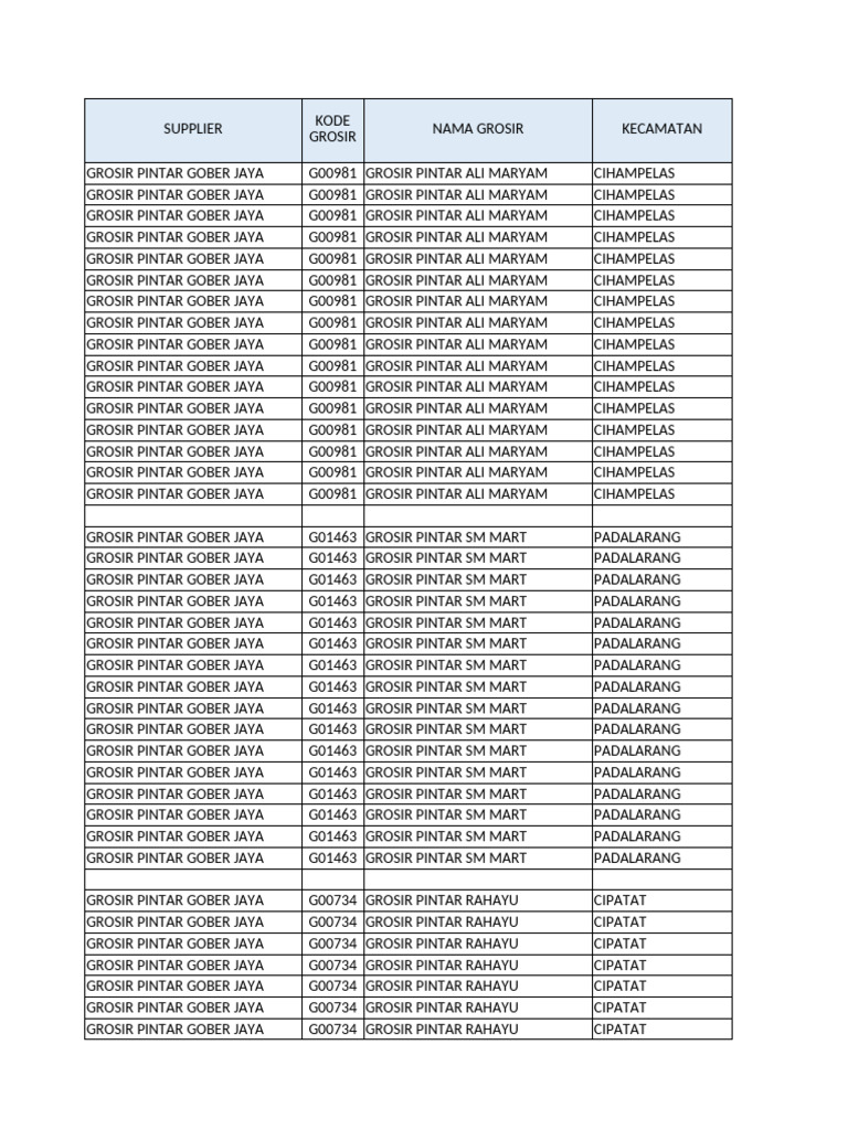 Daftar Grosir Pintar di Cihampelas | PDF