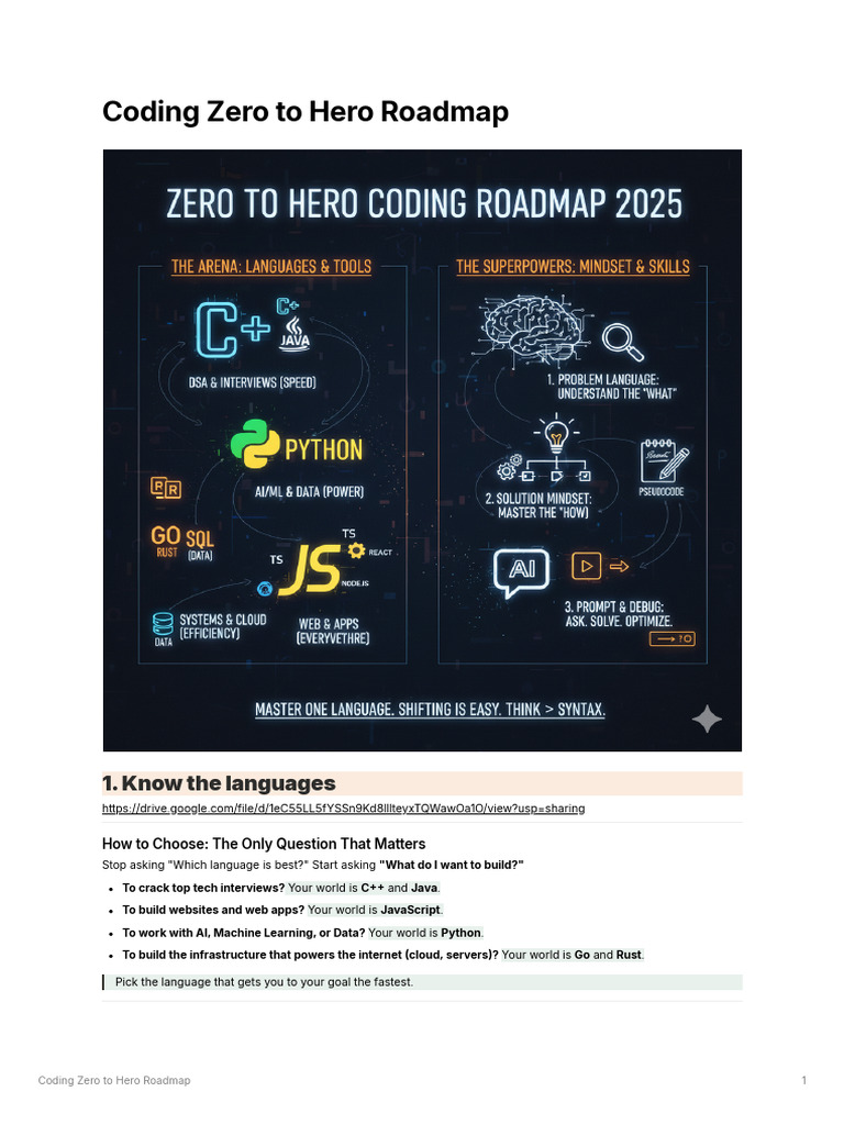 Coding Zero To Hero Roadmap | PDF | Computer Programming | Java Script