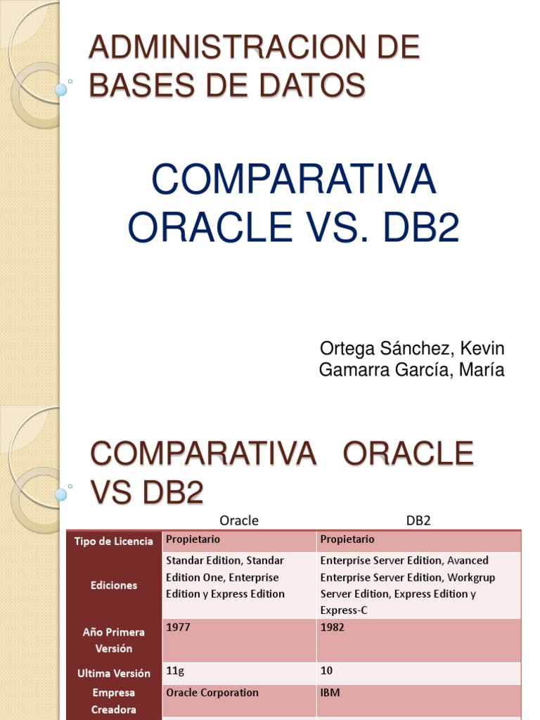 Comparativa Oracle y DB2 | PDF