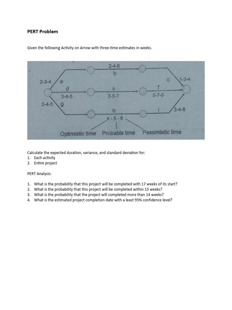 Practice Problem On PERT | PDF