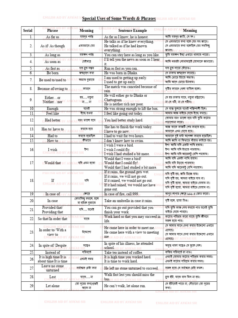 Special Uses of Some Words & Phrases | PDF