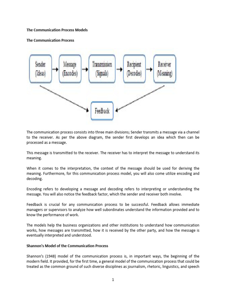 Communication Process Models Explained | PDF | Communication | Radio