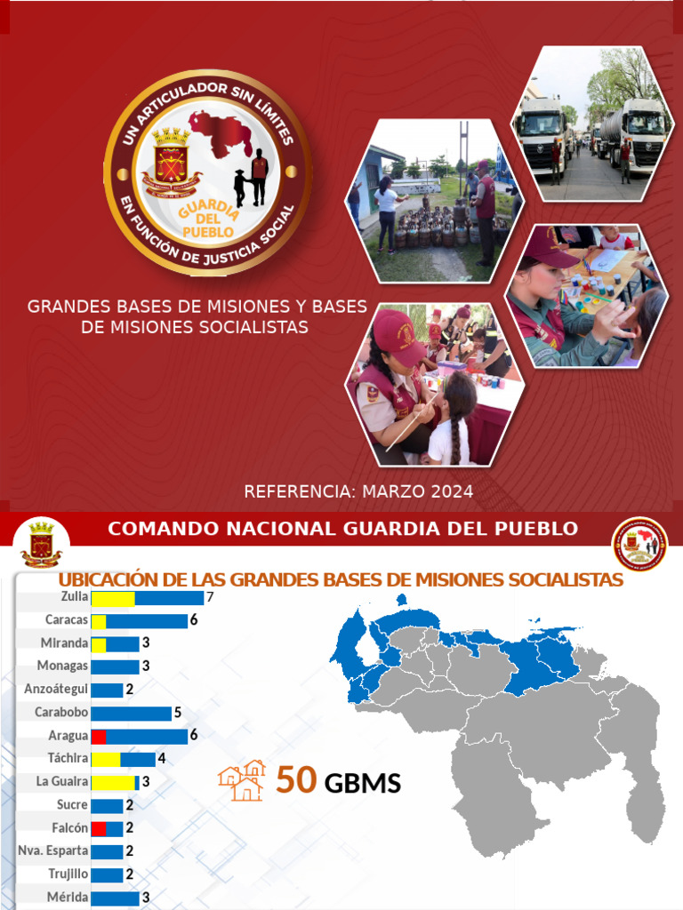 BMS y GBMS CNGP | PDF | Venezuela