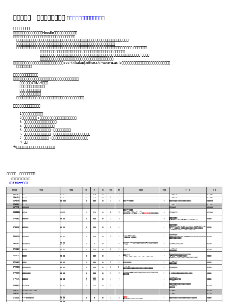 Steam R07 06 20250821 | PDF