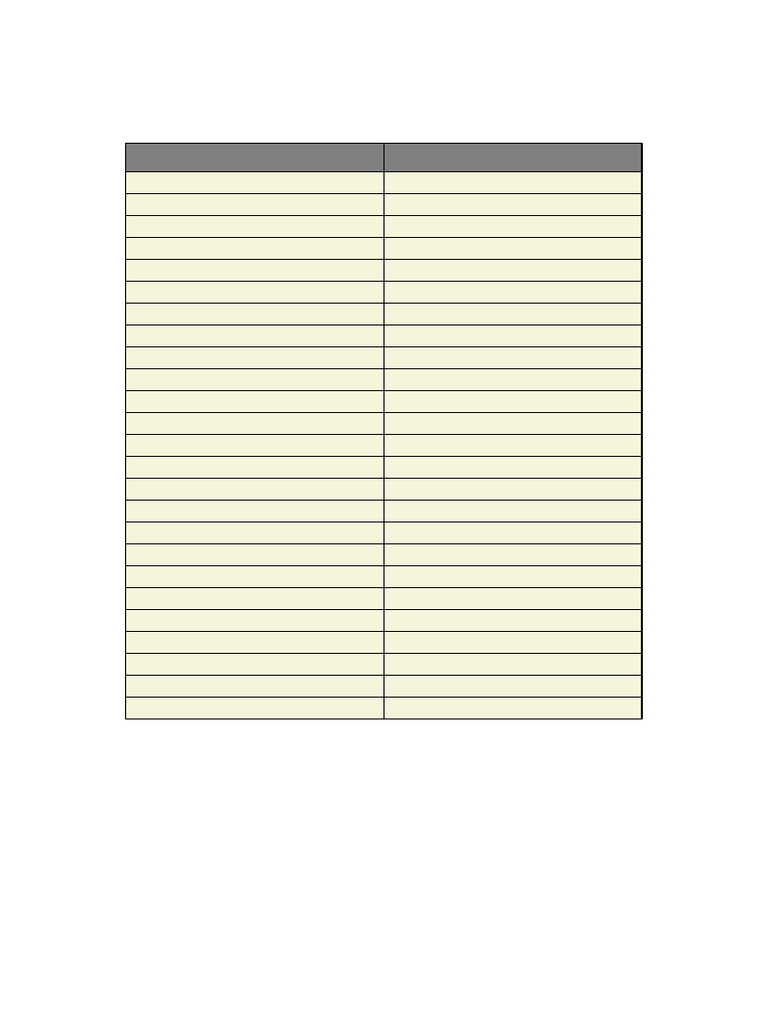 NEET Dimensional Formula Chart | PDF