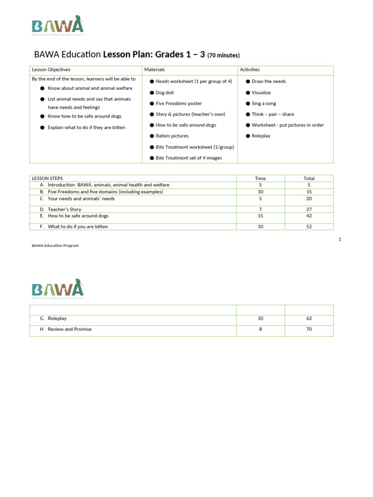Animal Welfare Lesson Plan for Kids | PDF | Dogs