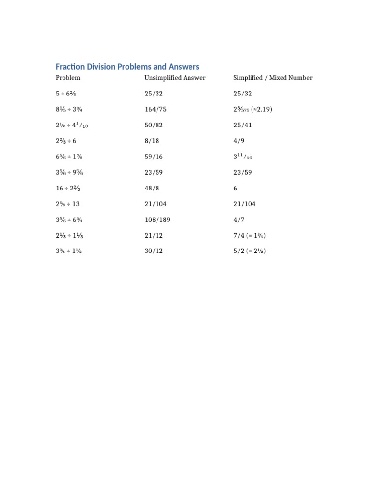 Fraction Division Problems with Solutions | PDF
